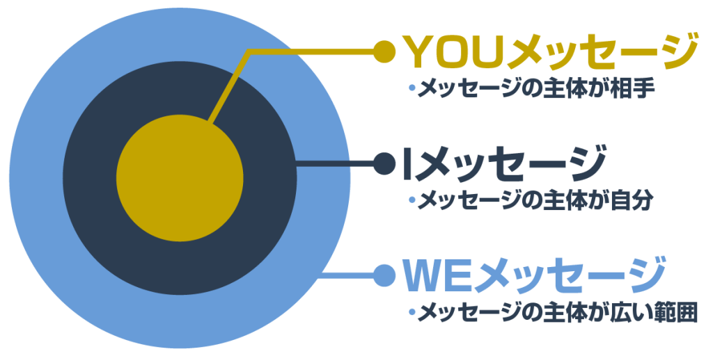 褒めるコツ|相手の承認欲求を満たす3種類の承認レベルとメッセージ Web活用術。